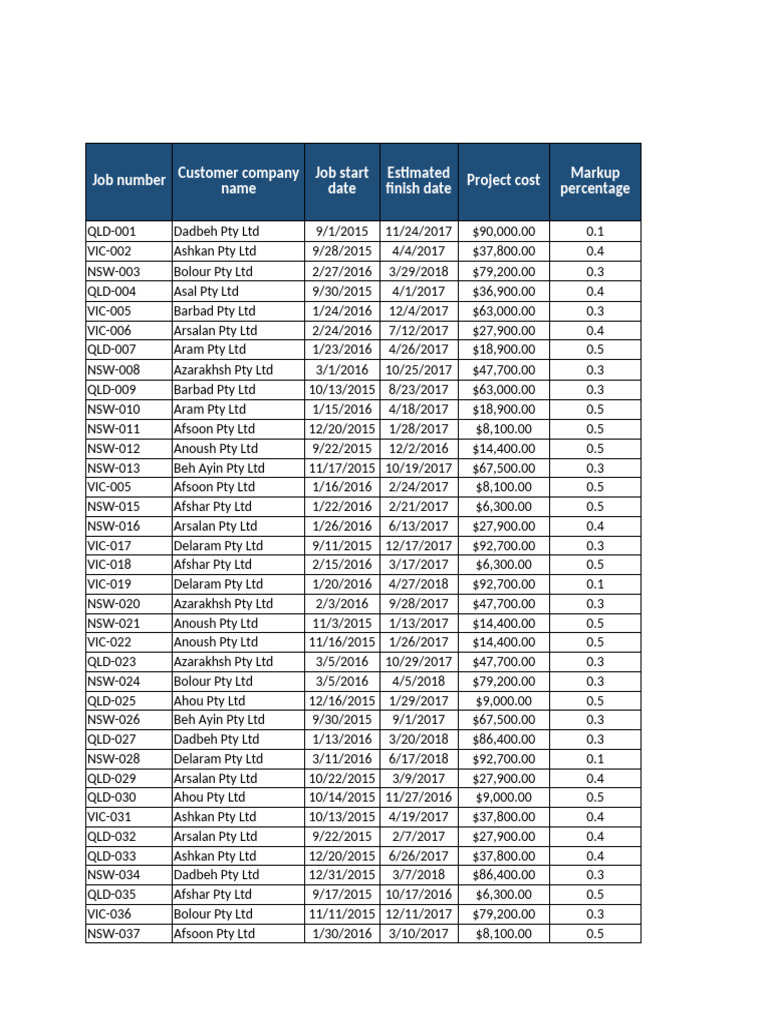 C3-W1-Assessment | PDF