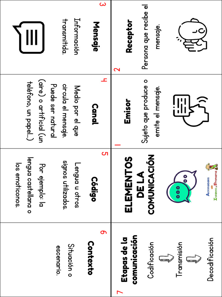Minilibro Elementos de La Comunicacion | PDF | Comunicación