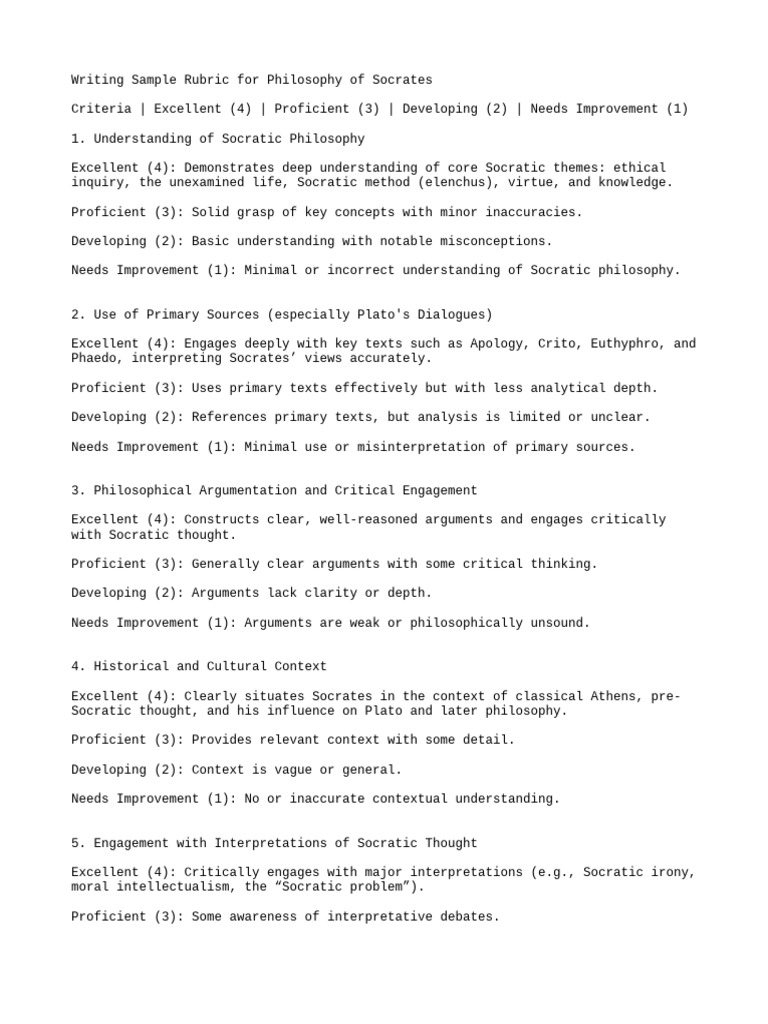 Writing Sample Rubric for Philosophy of Socrates_ | PDF | Socrates