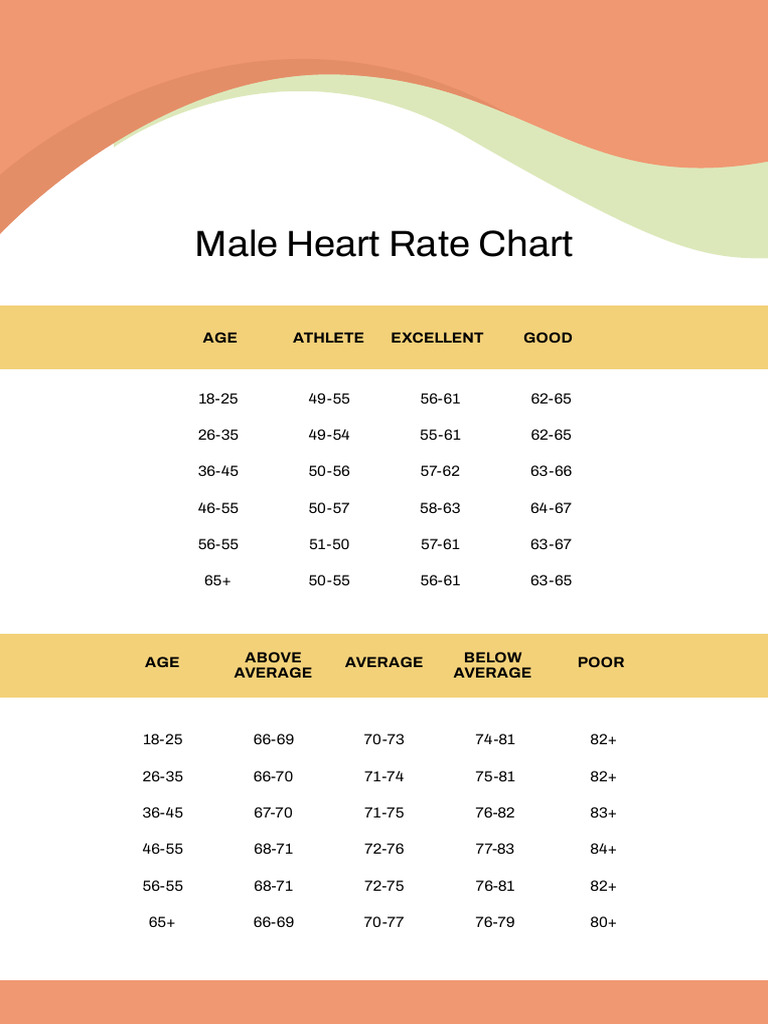 Free Male Heart Rate Chart | PDF