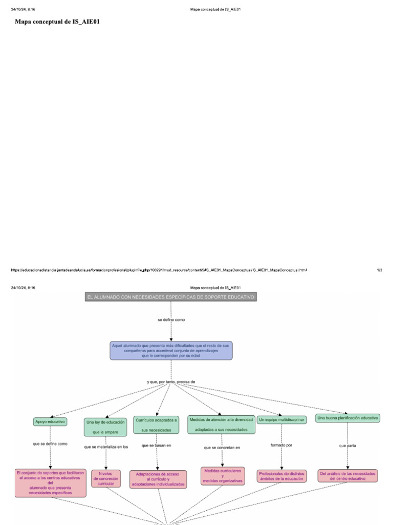 Mapa Conceptual tema 1 | PDF