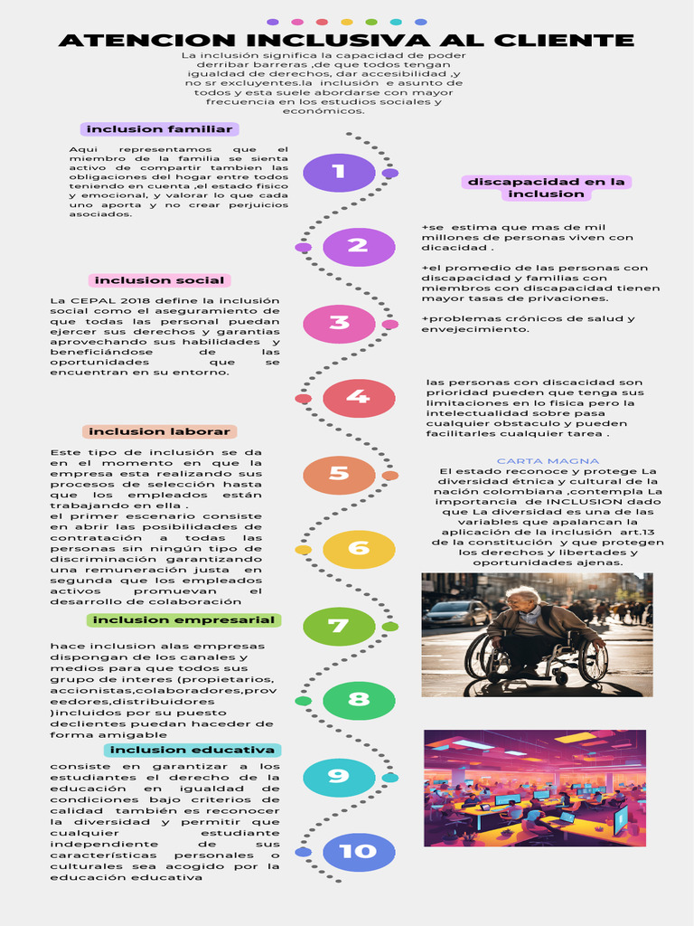 Infografia Inclusiva Atencion Al Cliente | PDF | Inclusión (Educación ...