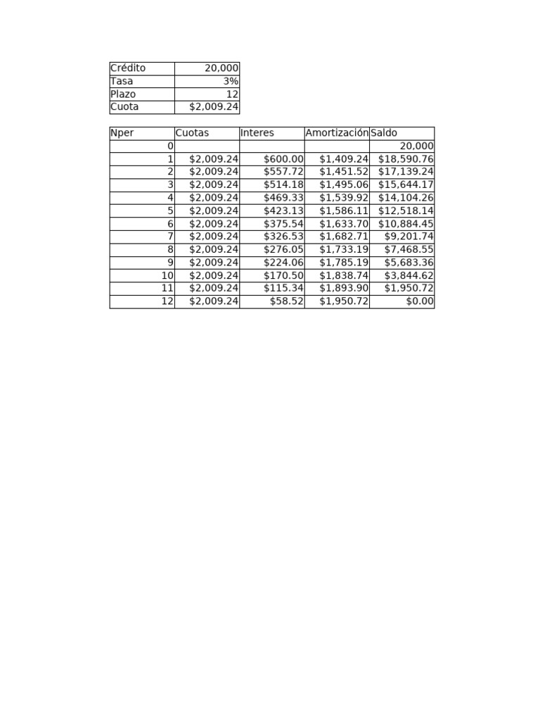 Tabla Pagos Amortizacion | PDF
