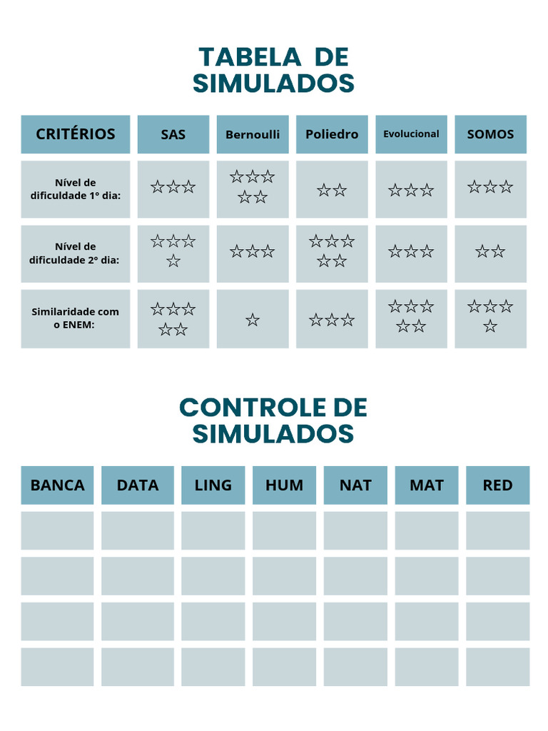 Tabela de Simulados | PDF