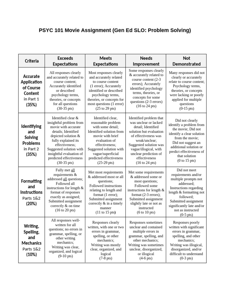 PSYC 101 Movie Rubric 2024-2025 | PDF | Cognition | Psychology