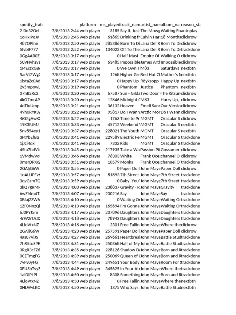 Spotify History | PDF | Sound Recording | Musical Groups