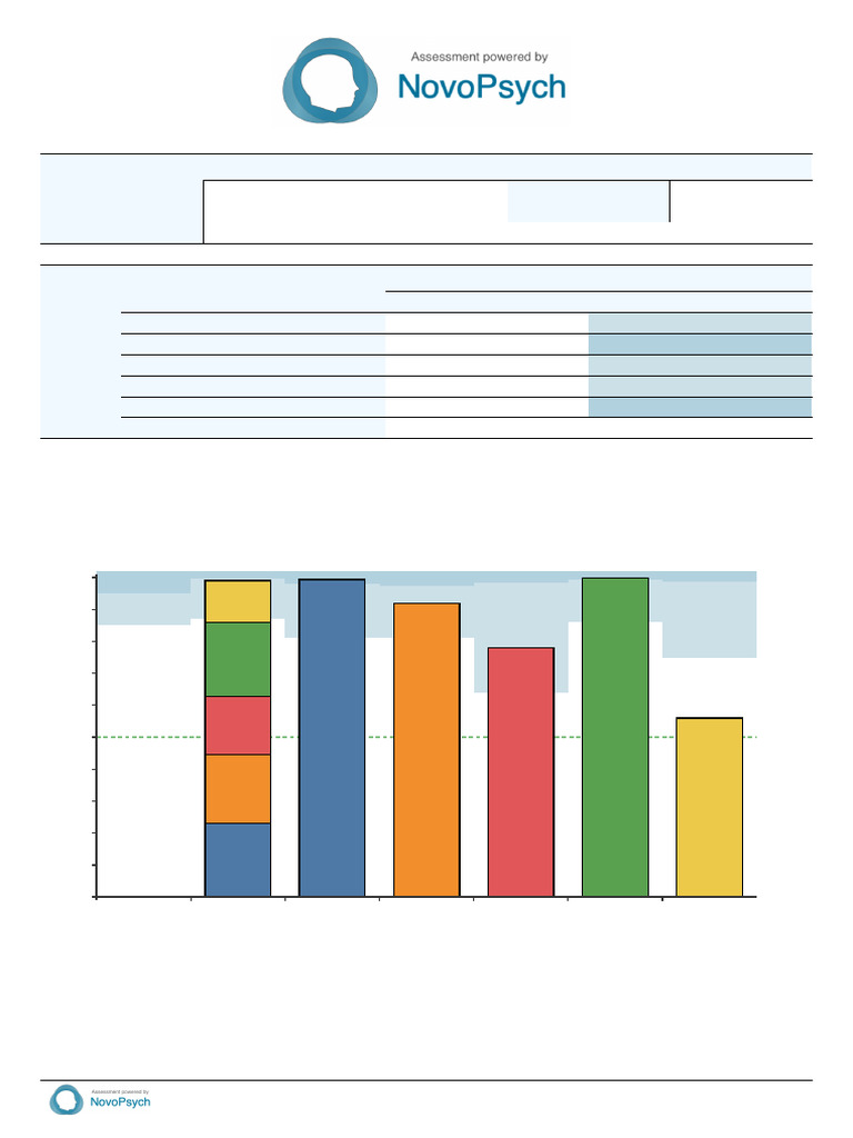Autism Spectrum Quotient AQ Autistic Scale Automatic Scoring Report ...