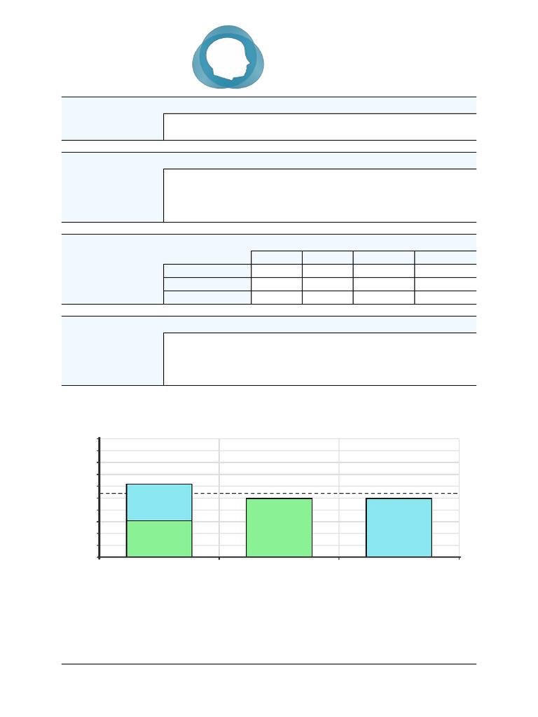 MDQ Bipolar Assessment Scoring Norms | PDF | Mental Disorder | Abnormal ...