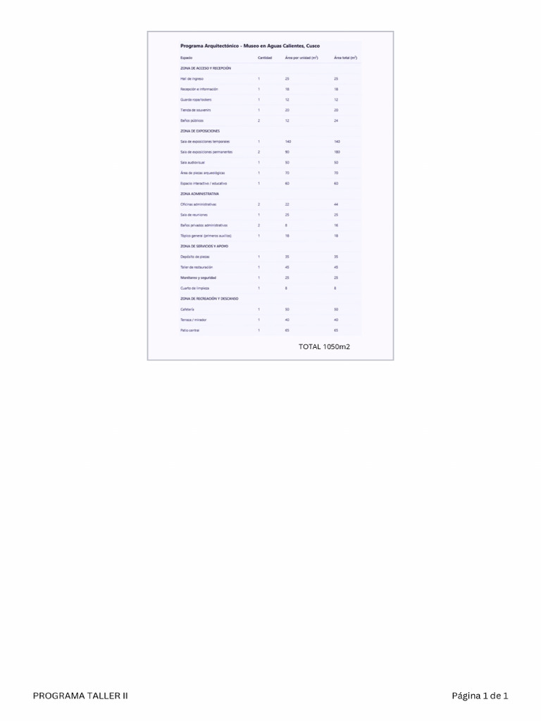 Programa Taller II | PDF