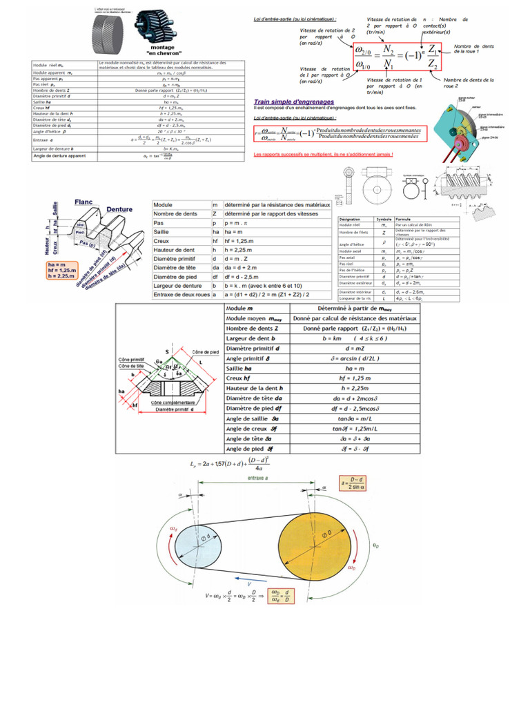 Fiche Mécanique | PDF