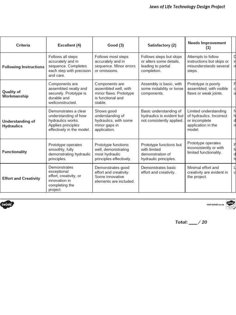 Jaws-Of-Life-Technology-Design-Project-Grade-7 RUBRIC | PDF | Creativity