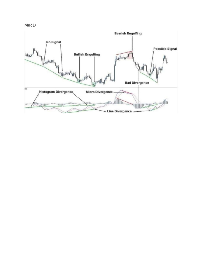 MACD | PDF