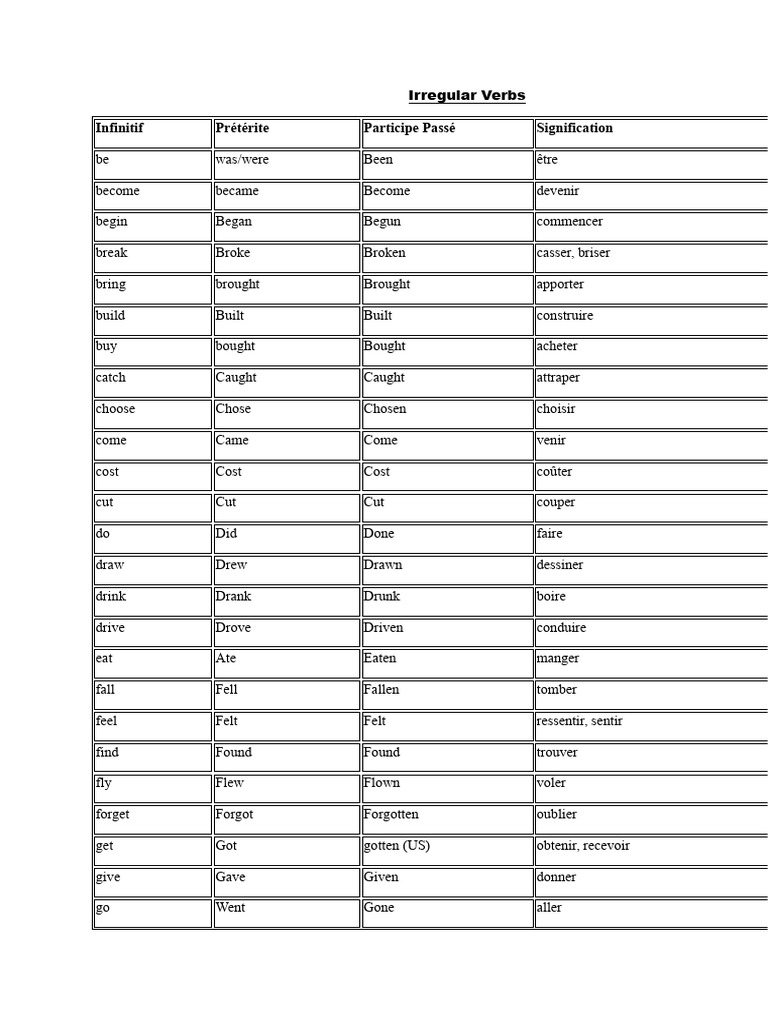 Irregular Verb Conjugations Guide | PDF | Grammar | Linguistics