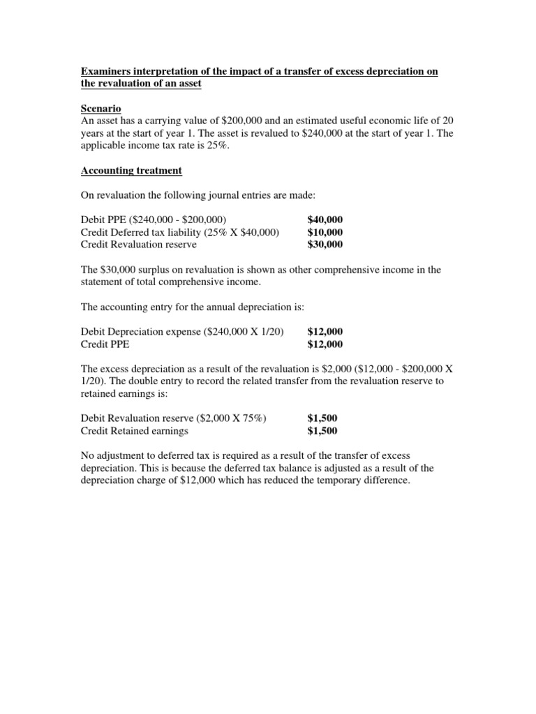 Fixed Assets | PDF