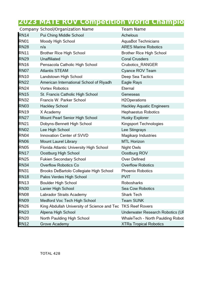 2023 Master Team List | PDF | Underwater Work | Oceanography