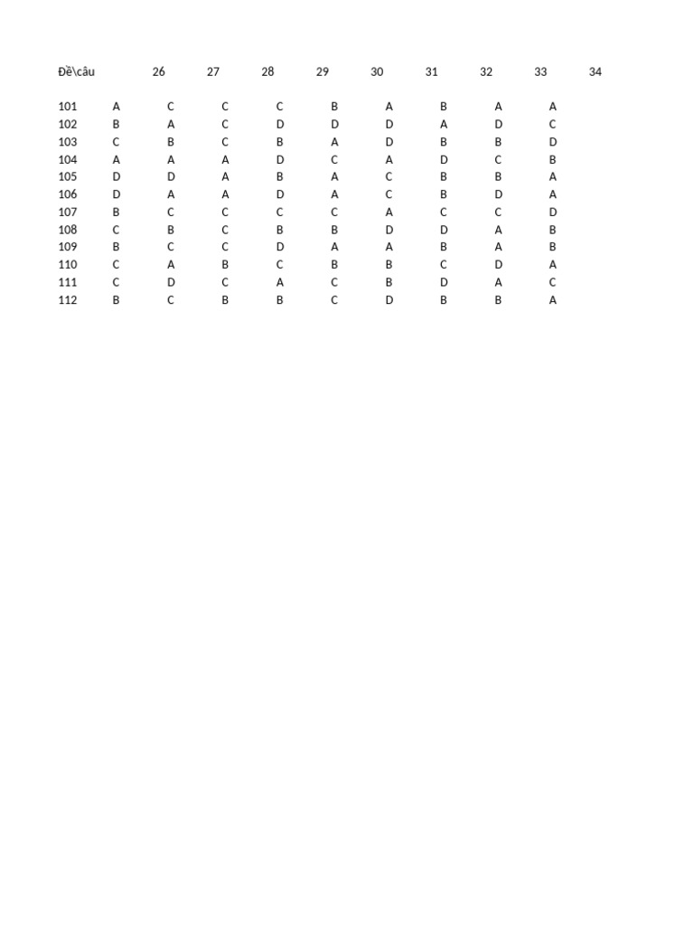 Answer Key for Test Questions 26-112 | PDF
