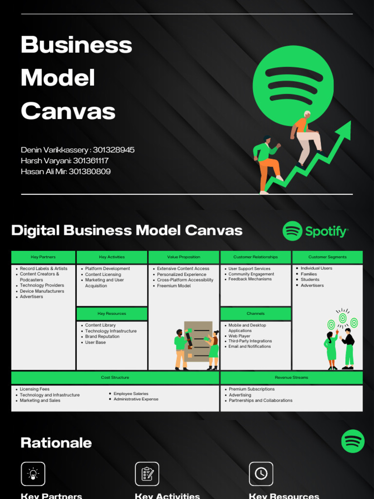 Business Model Canvas - Spotify | PDF | Spotify | Subscription Business ...