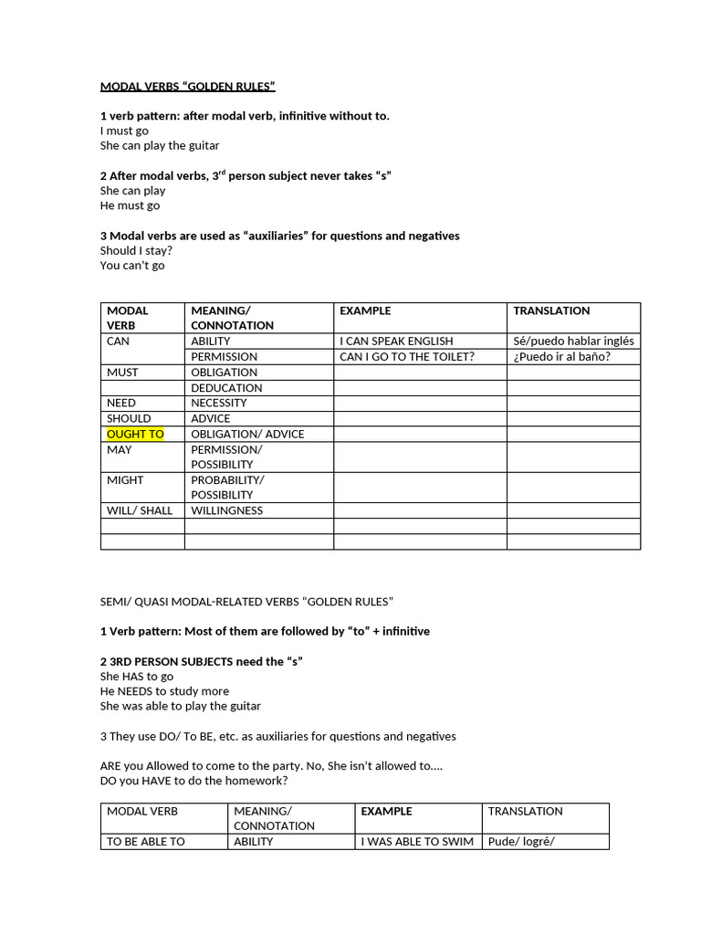 Essential Rules for Modal Verbs | PDF