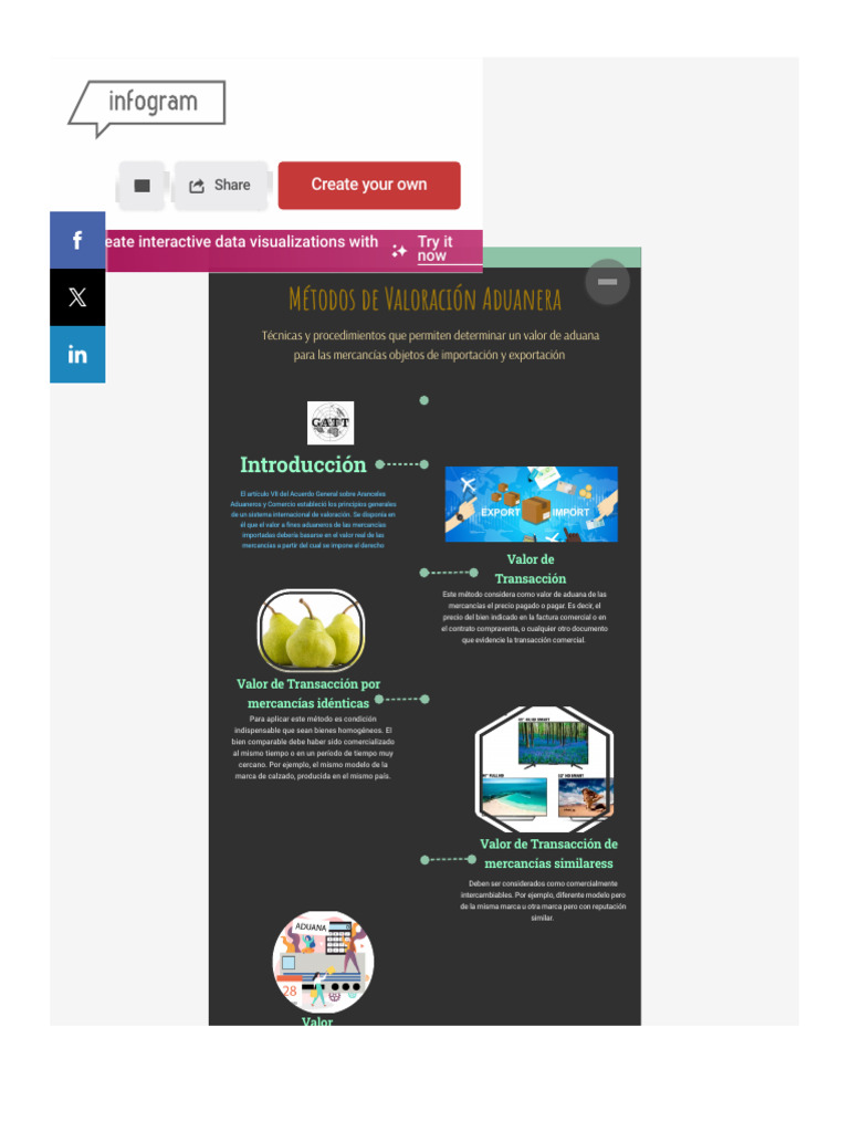 Timeline Dark Infographic by Rocio Santizo - Infogram | PDF | aduana | El comercio internacional