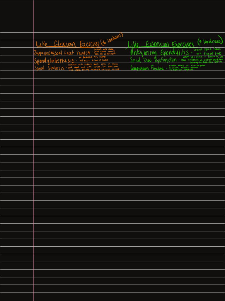 LBP Care Patterns | PDF