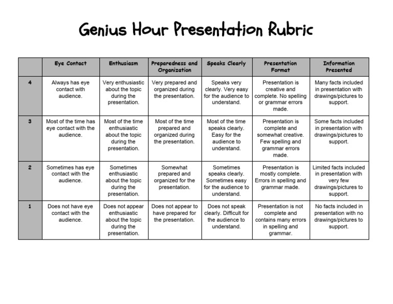 GeniusHourPresentationRubric-1 | PDF