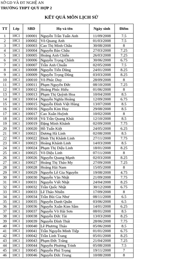 KetQuaKTCuoiHK1 LichSu Khoi10 | PDF