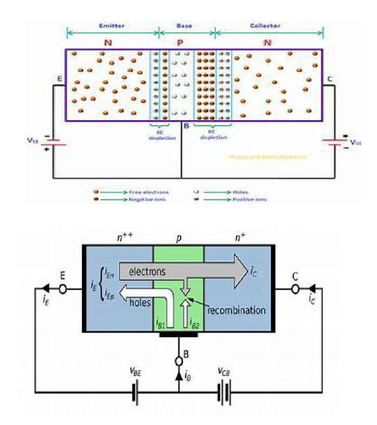 Summary 1 BJT Configuration and Regions 3 | PDF