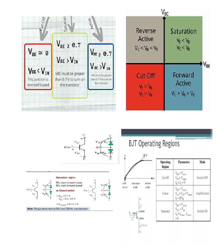 Summary 1 BJT Configuration and Regions 2 | PDF