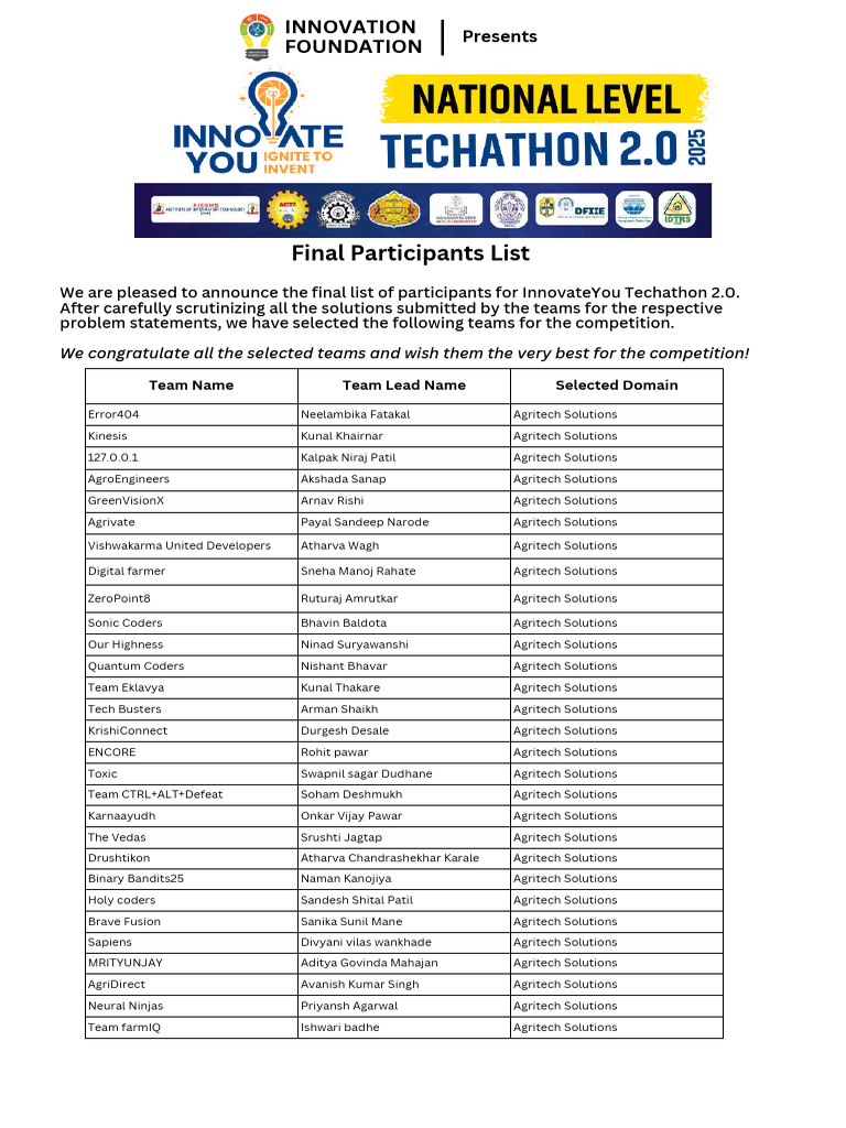 Final Participant List InnovateYou Techathon 2.0 2025 | PDF
