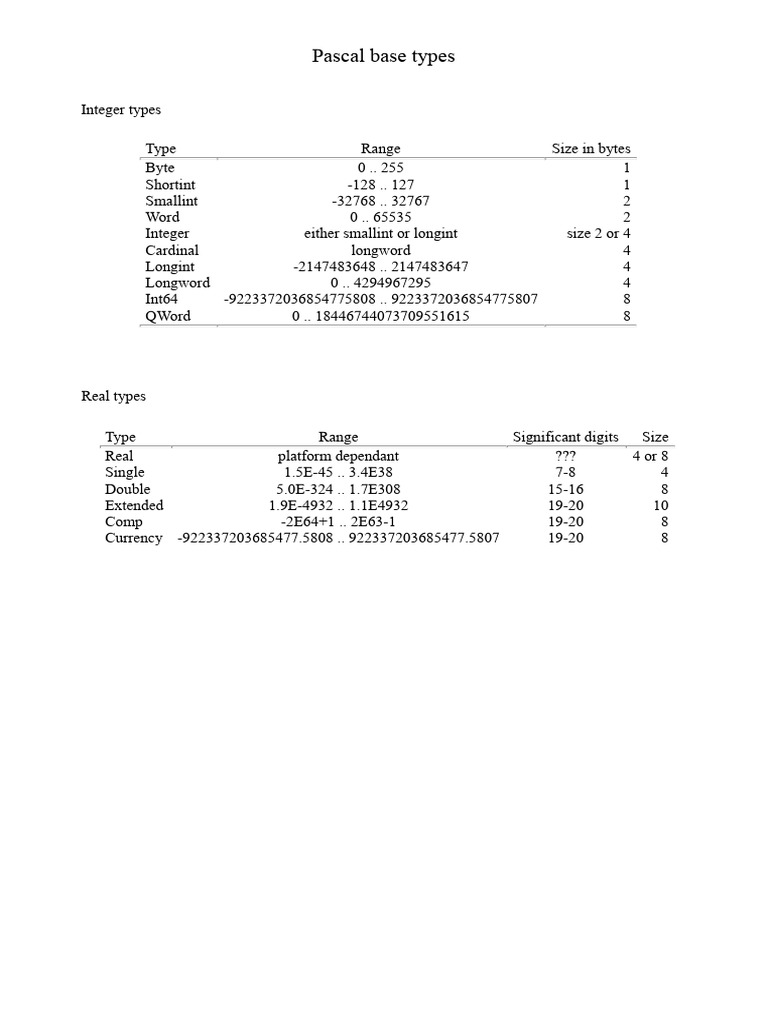 Pascal Base Types | PDF
