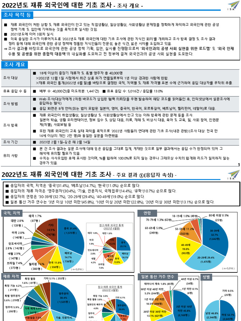 Graph | PDF