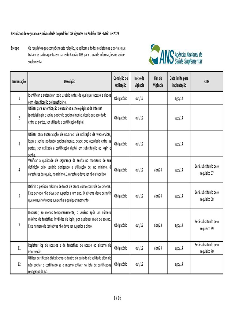 Requisitos de Segurança do Padrão TISS | PDF | Autenticação | Biometria