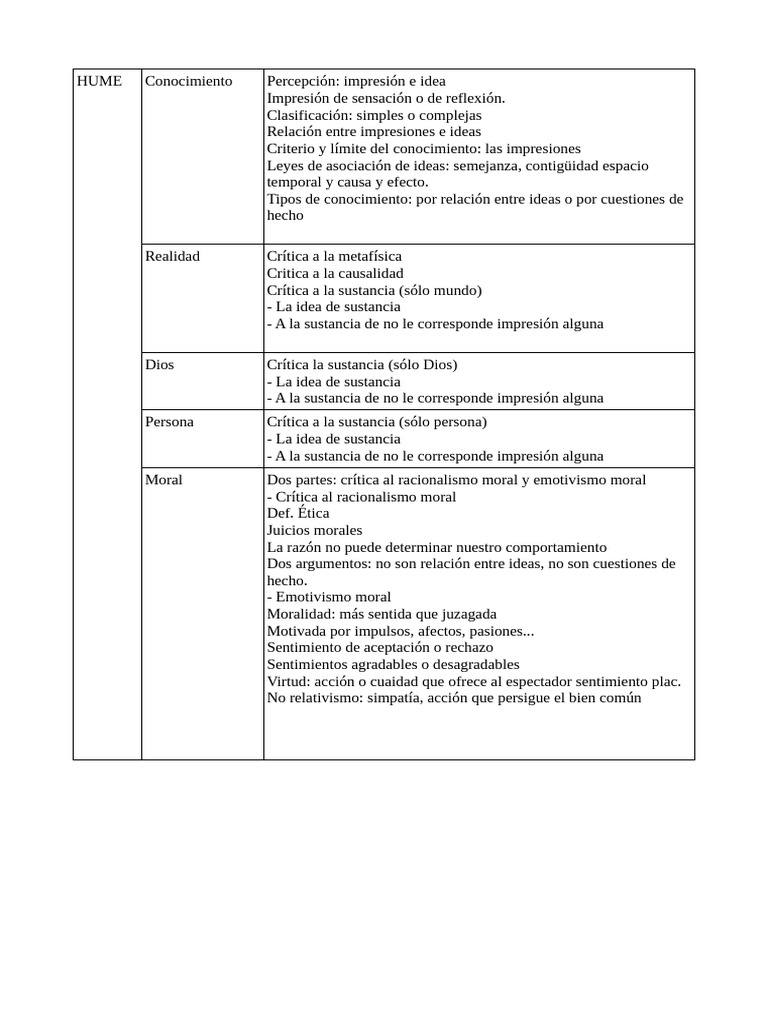 Esquema de Desarrollo Hume (Nueva Versión) | PDF