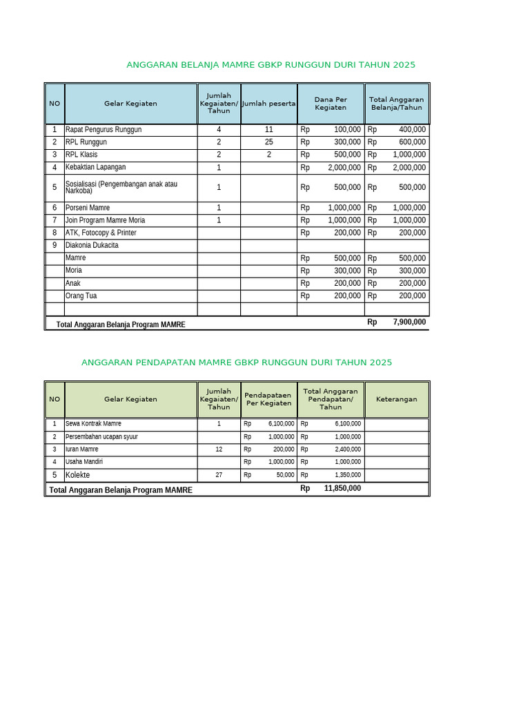 Apen Abel Dan Program Mamre Runggun 2025 | PDF