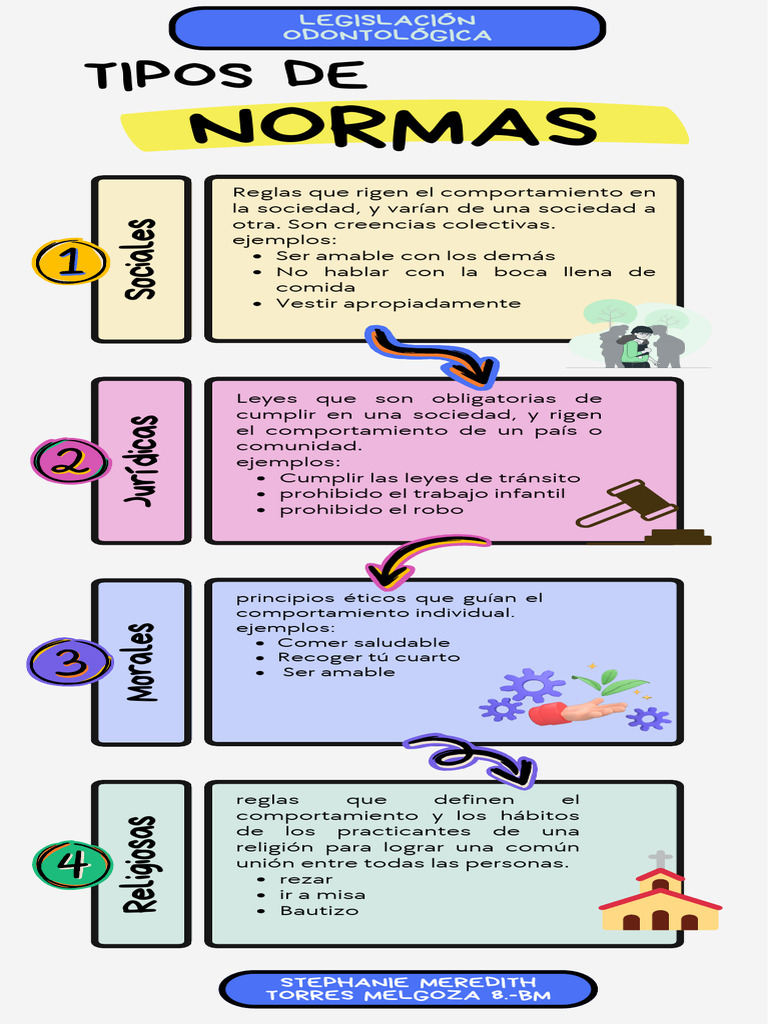 Tipos de Normas | PDF