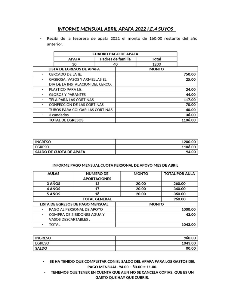 Informe Mensual Abril Apafa 2022 I | PDF
