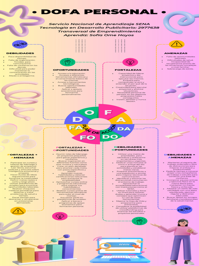 DOFA Personal. Identificar Habilidades Personales Como Emprendedor GA2 ...