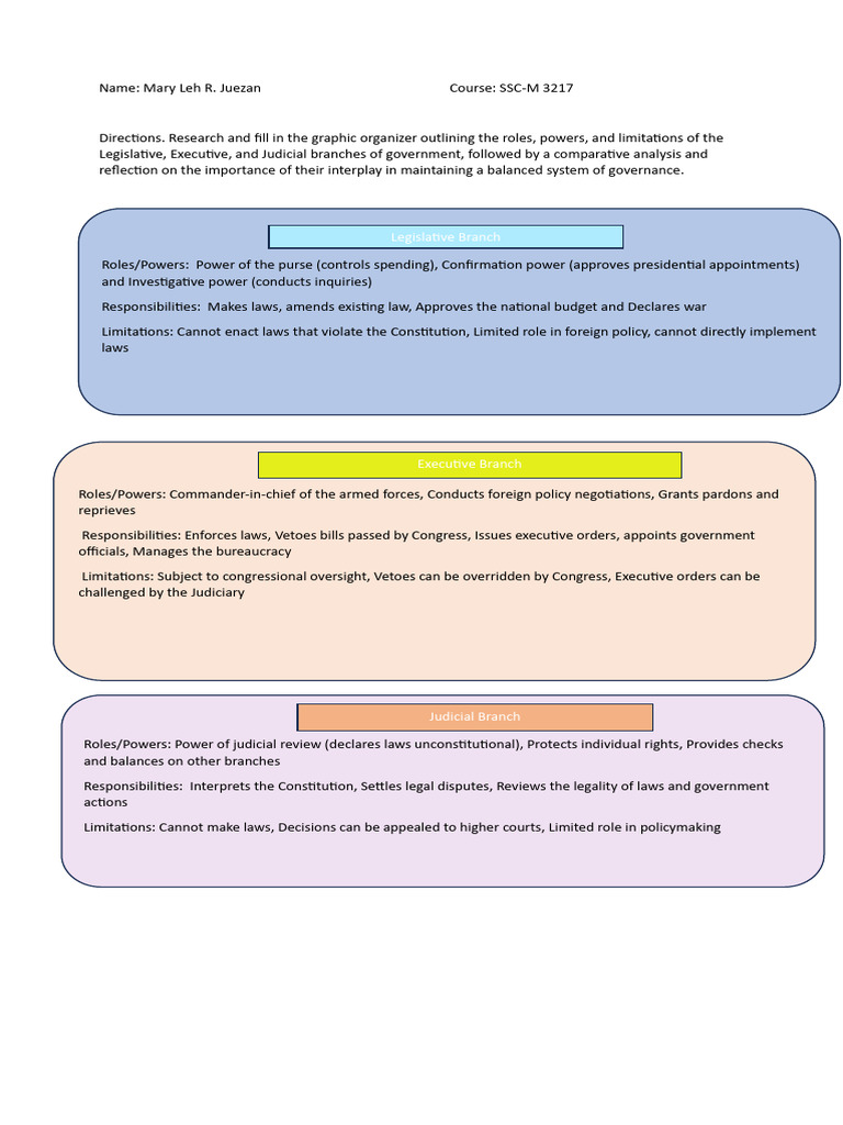 Graphic Organizer SSC-M | PDF | United States Congress | American ...