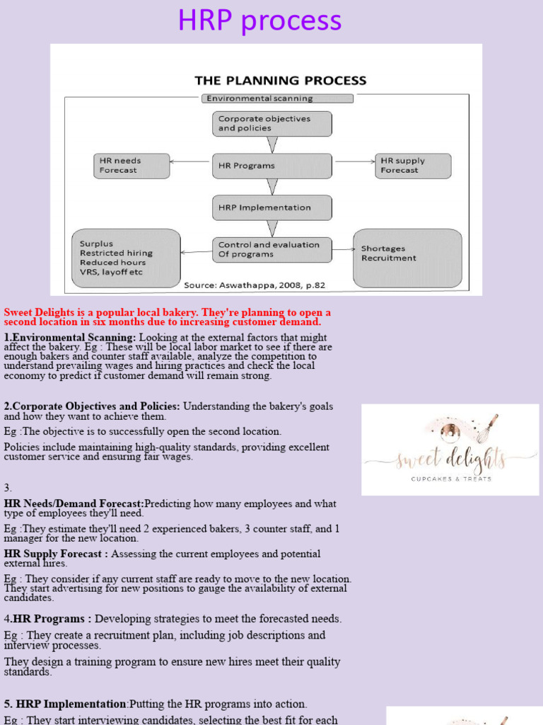 11_HRP ( Human Resource Planning) | PDF | Employment | Forecasting
