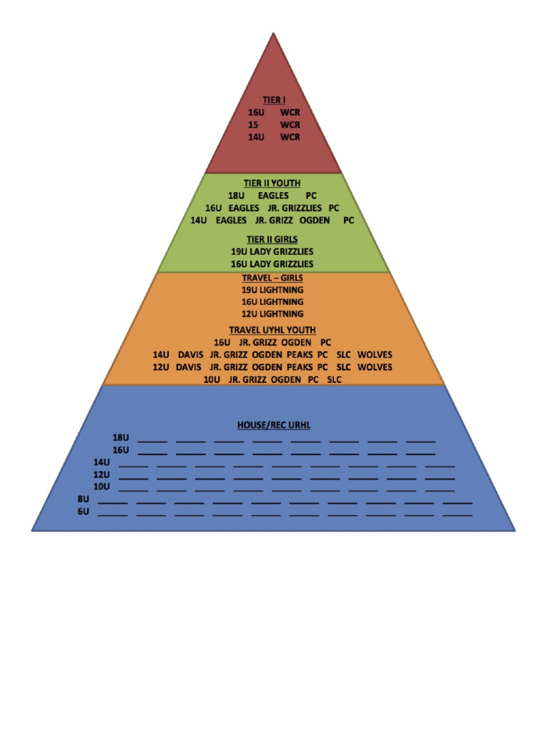 Pyramid | PDF