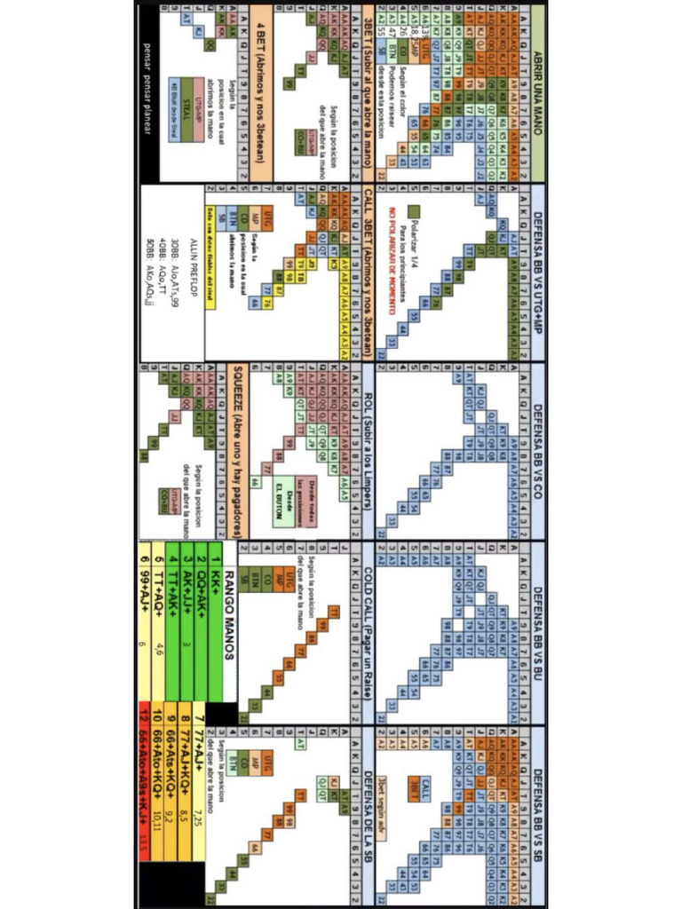 Tablas BASICAS | PDF