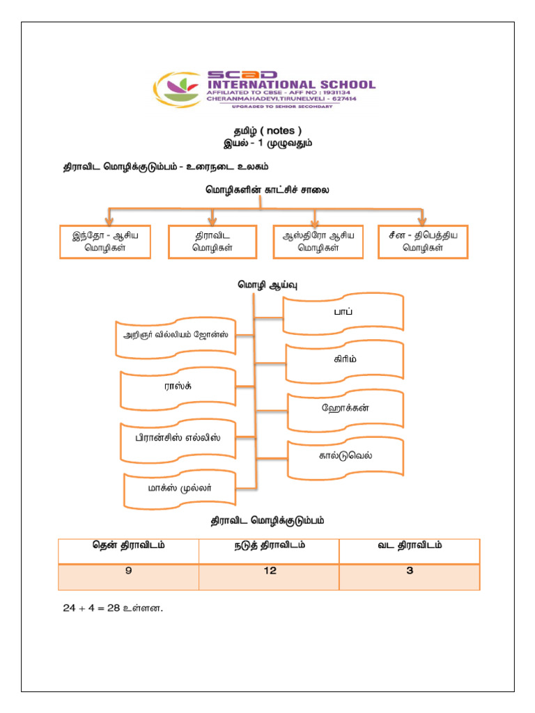 9th Notes Chap 1 | PDF
