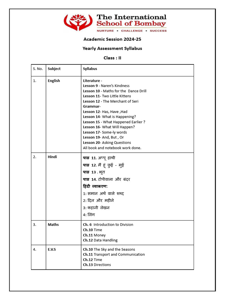 Class II Yearly Assessment Syllabus | PDF