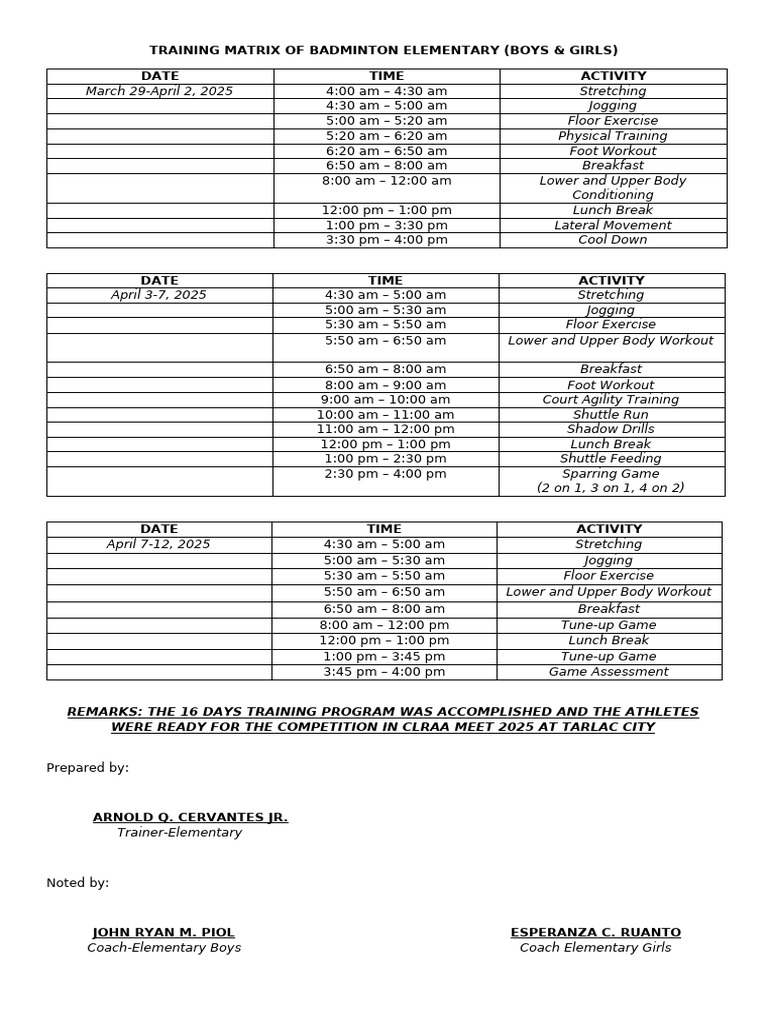 Badminton Training Matrix 2025 | PDF | Health Promotion | Prevention