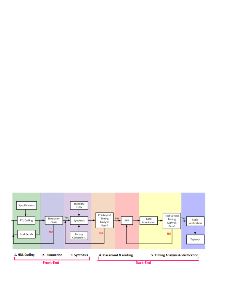Chapter - 07 Verilog For Synthesis | PDF