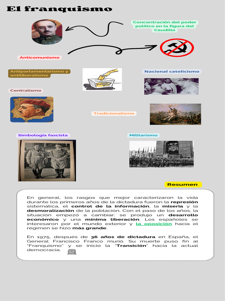 Infografía Franquismo | PDF