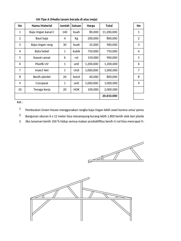 RAB Greenhouse Baja Ringan dan Hidroponik | PDF