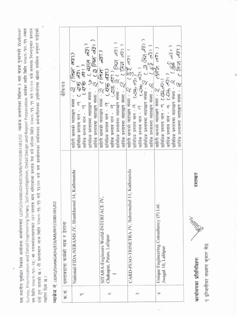 MB RFP Opening Muchulka P2 | PDF