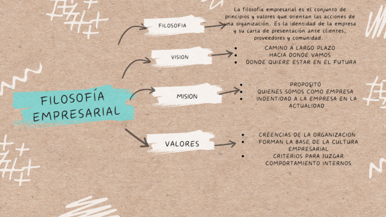 Filosofía y Valores Empresariales | PDF