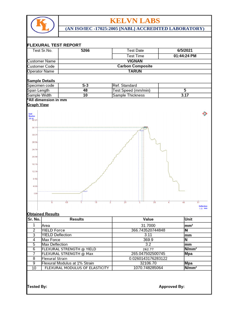 S-3 - Flexural Test Report | PDF | Strength Of Materials | Mechanics